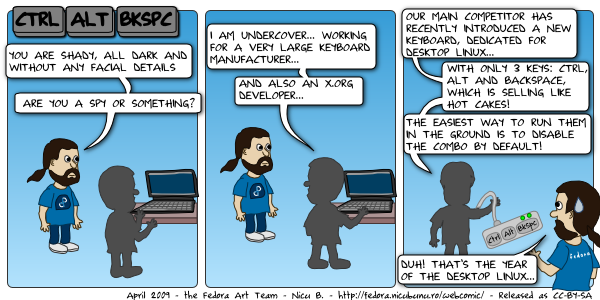 Fedora Webcomic [Nicu's]