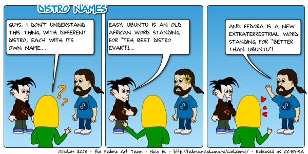 Fedora Webcomic [Nicu's]